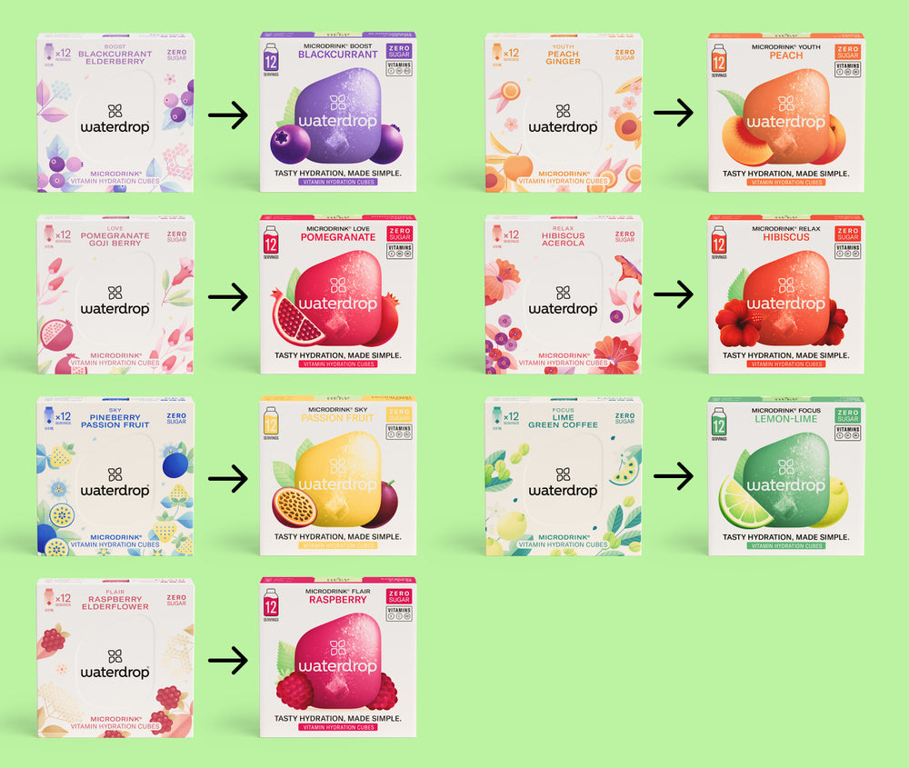 All Microdrinks, Microenergy, Microlyte & Microtea | waterdrop®